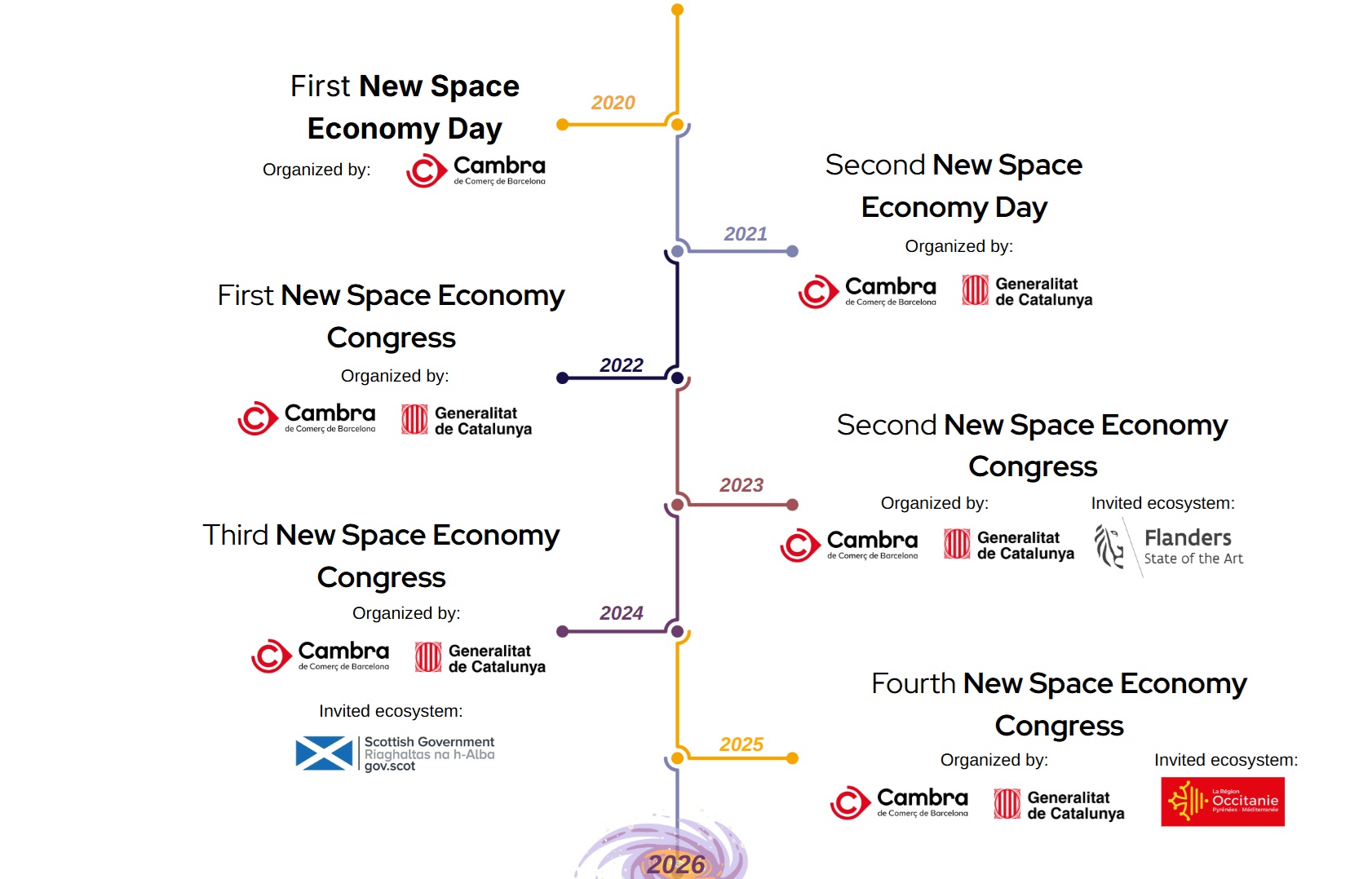 The Congress Space Economy Congress 2026